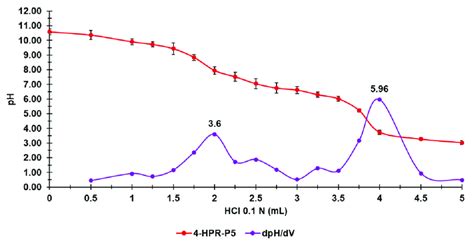 Pca Results Represented As A Score Plot Pc1 Vs Pc2 Download