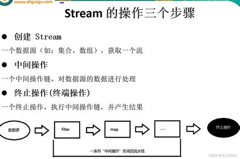 java8新特性 csdn博客