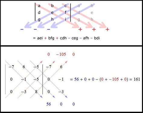 Math Equations Flashcards Quizlet Math Equations Flashcards Quizlet