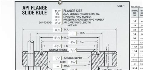 American Slide Chart Perrygraf Api Flange Rule And Flange Slide Charts