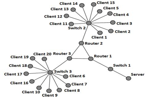 Node Container Source The Authors Download Scientific Diagram
