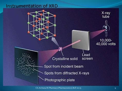 X Ray Diffraction Technique