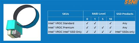 Cách Cấu Hình Intel Virtual Raid Trên Cpu Intel Vroc Sata Siêu Thị Máy Chủ