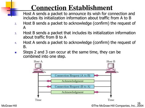 PPT Transport Layer PowerPoint Presentation Free Download ID 848695