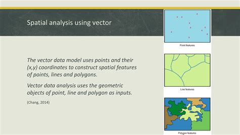 Spatial Analysis Introduction And Vector Type Of Datapdf 3 D