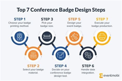 How To Implement A Badge System In Schools A Complete Guide For