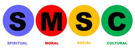 Limpsfield Ce Infant School Spiritual And Personal Development