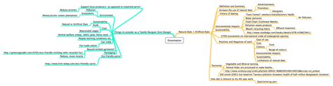 Samantha Cleminson Assignment 3 Initial Dissertation Mind Map