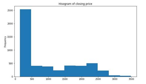 Stock Price Prediction And Stock Price Forecasting Using Stacked Lstm
