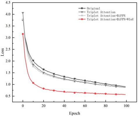 Electronics Free Full Text Transmission Line Fault Detection And Classification Based On