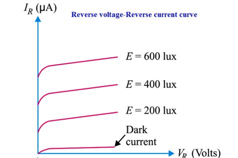 Power Supply Sizing For Industrial Automation Systems