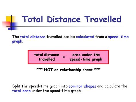 Dynamics Acceleration And Velocitytime Graphs Acceleration Success Criteria