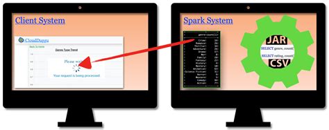 Apache Spark Sql Project Cloudduggu Cloudduggu
