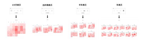 【sisense Widget】標準ウィジェットを一挙大紹介 その5