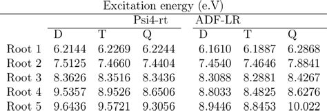 Table 1 From Environmental Effects With Frozen Density Embedding In Real Time Time Dependent