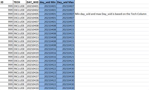 Sql How To Use Analytical Function For Unordered List Of Values