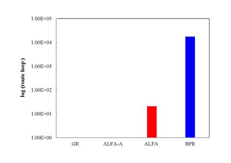 autonomous traffic balancing routing in wireless mesh networks intechopen