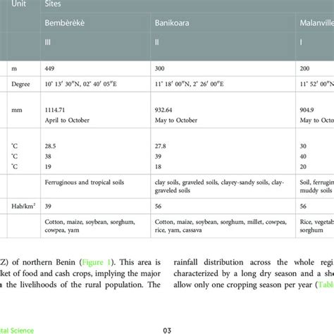 Main Biophysical Characteristics Of The Selected Locations Download