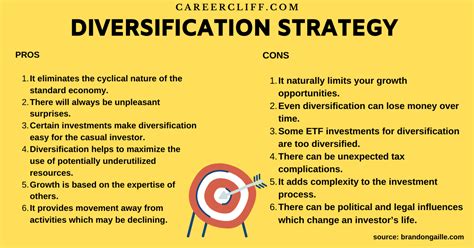 Diversification Strategy Examples Advantages Approaches Careercliff