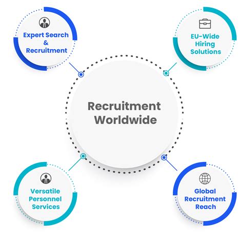 Direct Selection Job Vision