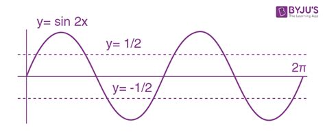 Jee Main Maths Logarithm Previous Year Questions With Solutions Download Pdf