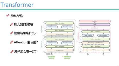 transformer理论知识讲解 softmax transformation csdn博客