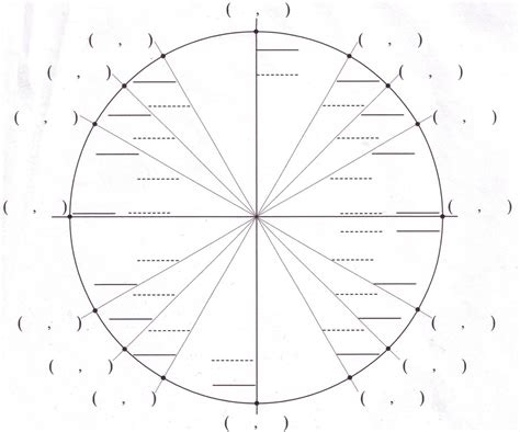 Unit Circle Diagram Quizlet Unit Circle Diagram Quizlet