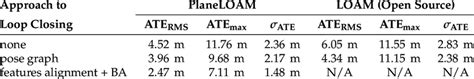 Comparison Of Ate Errors For Different Approaches To Loop Closing On
