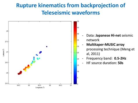 California Institute Of Technology Ppt Download