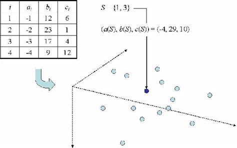 Figure 1 From The Stochastic Location Inventory Network Design Model With Risk Pooling