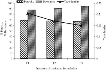 Relationship Between Particle Size And Micromeritic Properties Of The Download Scientific