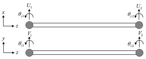 coordinates of a beam element in xz and yz planes download