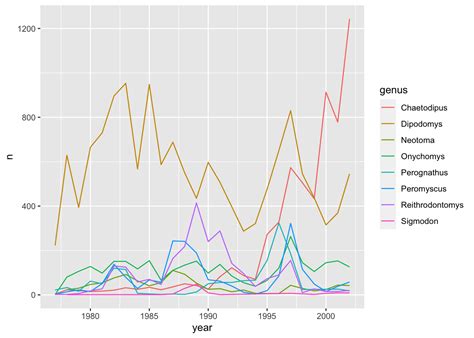 Centre For Applied Bioinformatics R Workshop Data Visualization With