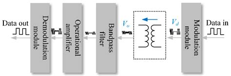 A Power And Data Decoupled Transmission Method For Wireless Power