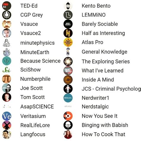shivam sureka on linkedin youtube keeplearning knowledgesharing