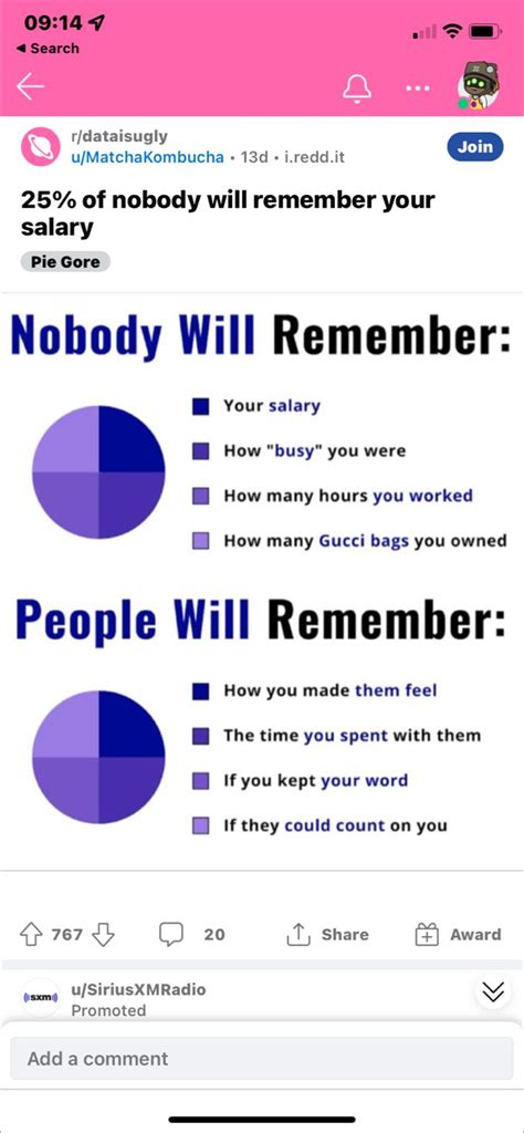 Paul Barnhurst The Fpanda Guy On Linkedin Data Is Ugly Is A Reddit