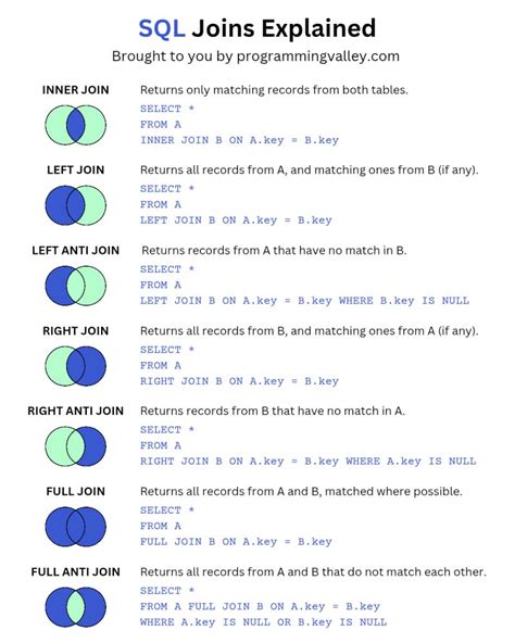 Mltut Free Sql Courses Best Free Sql Courses