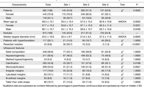 Table From Risk Stratification Of Thyroid Nodules Using The Thyroid Imaging Reporting And Data