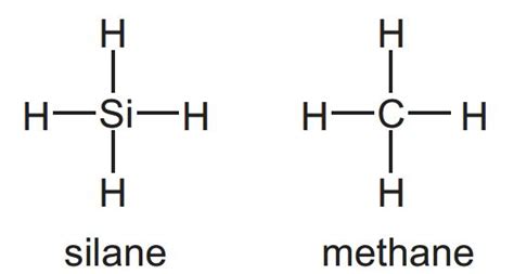 Silane Alchetron The Free Social Encyclopedia