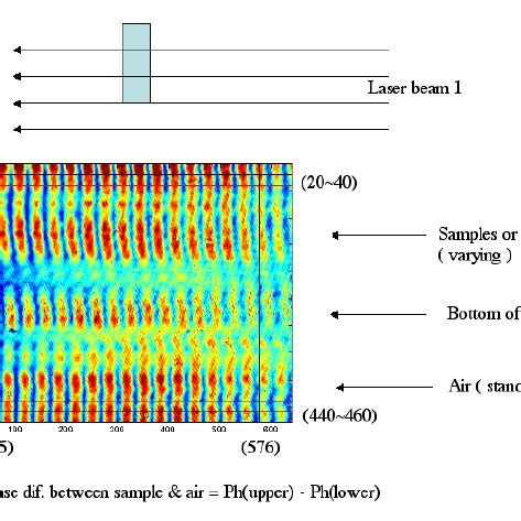 Picture Of Interference Pattern Download Scientific Diagram
