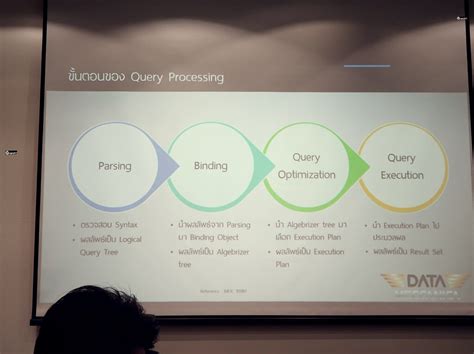 Mssql สรุปงาน Sql Server Community Thailand Meeting 10 Naiwaendebuggingsoft