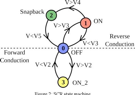 Inputoutput Buffer Information Specification Semantic Scholar