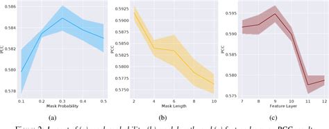 Zero Shot Automatic Pronunciation Assessment Paper And Code Catalyzex