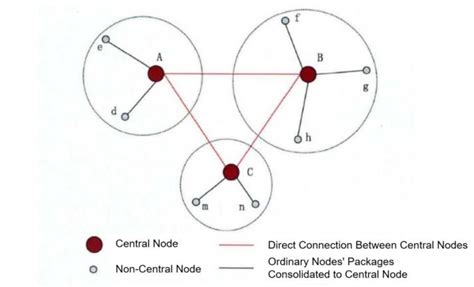Service Network Floyds Algorithm Is A Dynamic Programming Algorithm