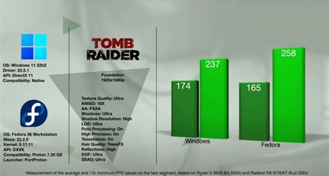 mehr fps in linux als mit windows
