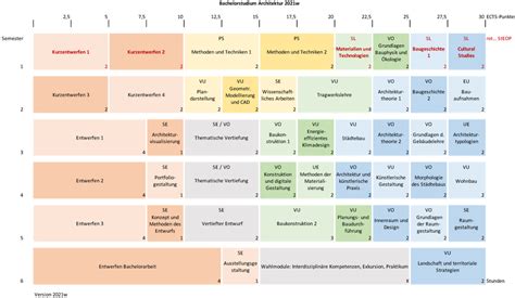 Bachelor Universität Innsbruck
