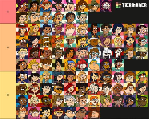updated tierlist bc i rewatched like everything | Fandom