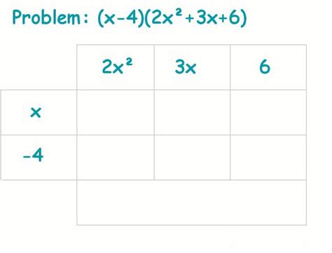 multiply polynomials with examples foil and grid methods polynomials dividing monomials