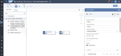 Sap Data Warehouse Cloud Much More Than Just Self Sap Community