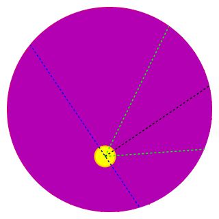 Java Draw Circle And Lines On Swing Stack Overflow